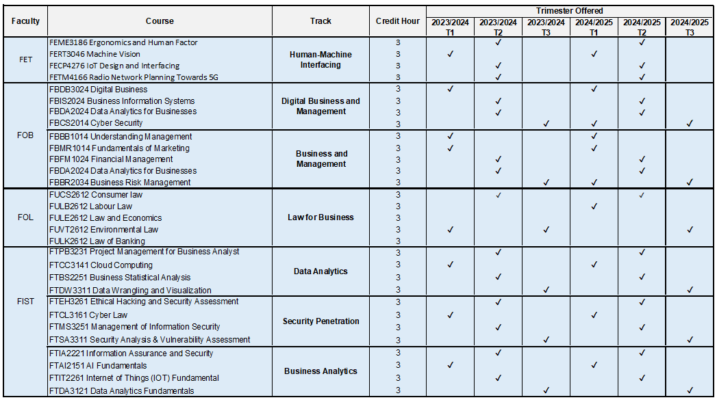 Build Your Own Curriculum (BYOC) | Course Planner Build Your Own Curriculum (BYOC) | Course Planner