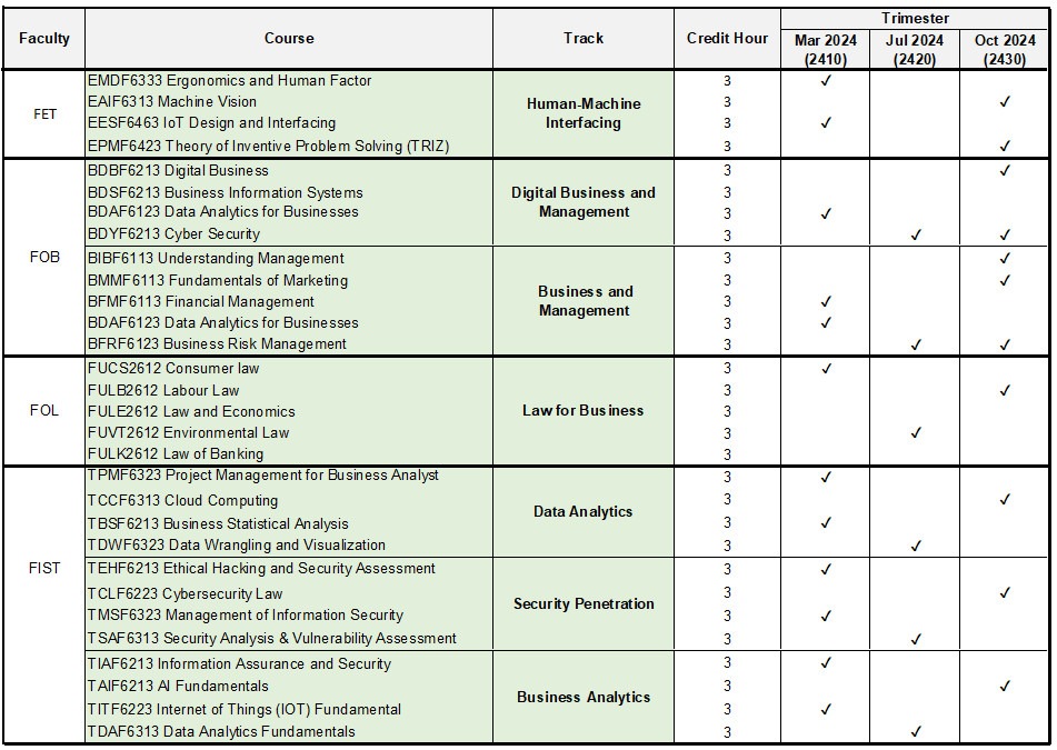 Build Your Own Curriculum (BYOC) | Course Planner Build Your Own Curriculum (BYOC) | Course Planner