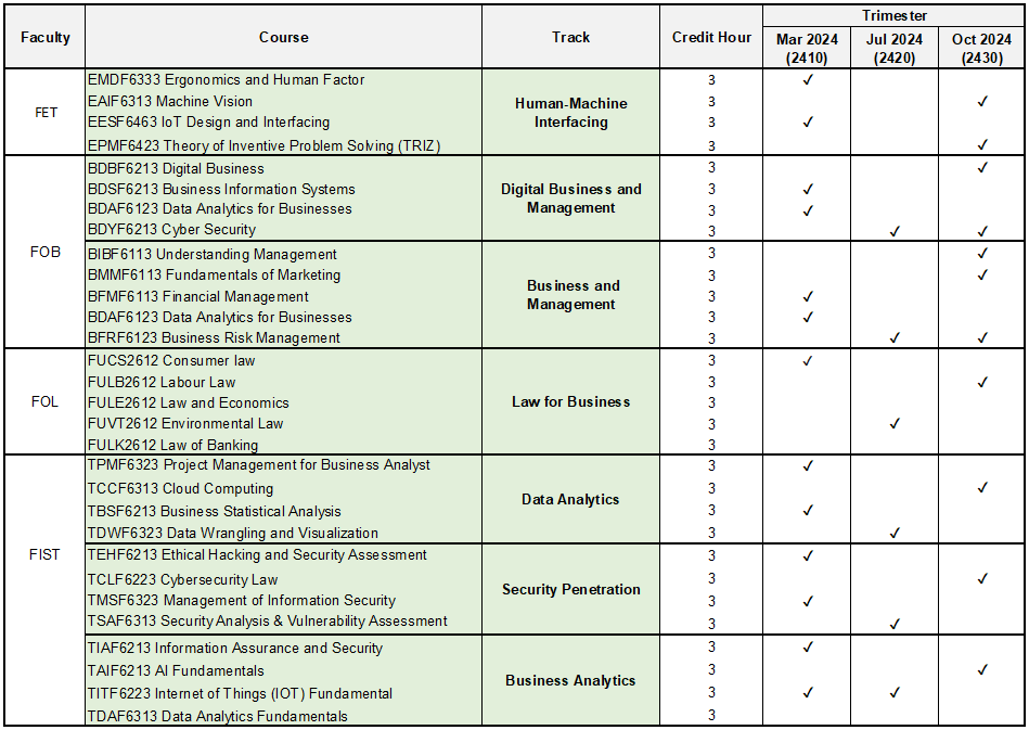 Build Your Own Curriculum (BYOC) | Course Planner